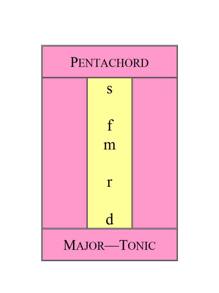 01A Tonic Pentachord-Major | PDF