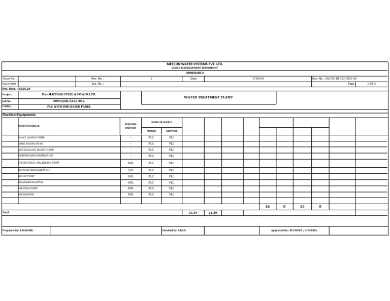FEEDER LIST _ MAITHAN | PDF | Electrical Engineering | Electronics