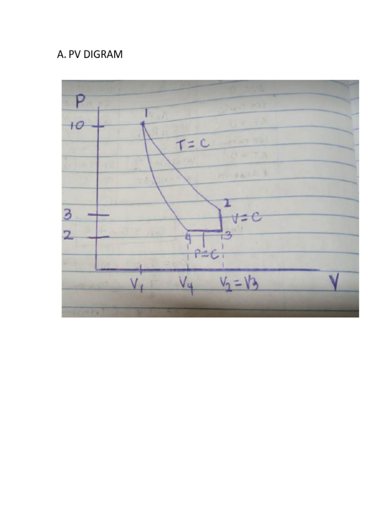 PV Diagram - Cyclicprocess | PDF