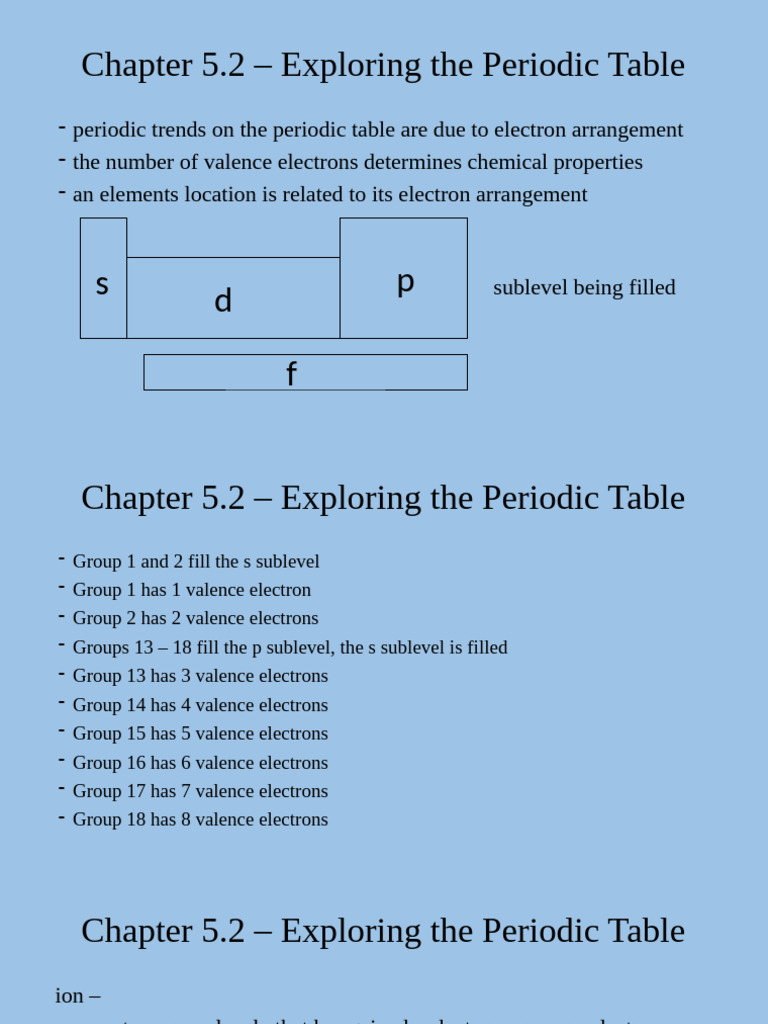Understanding Periodic Table Trends | PDF