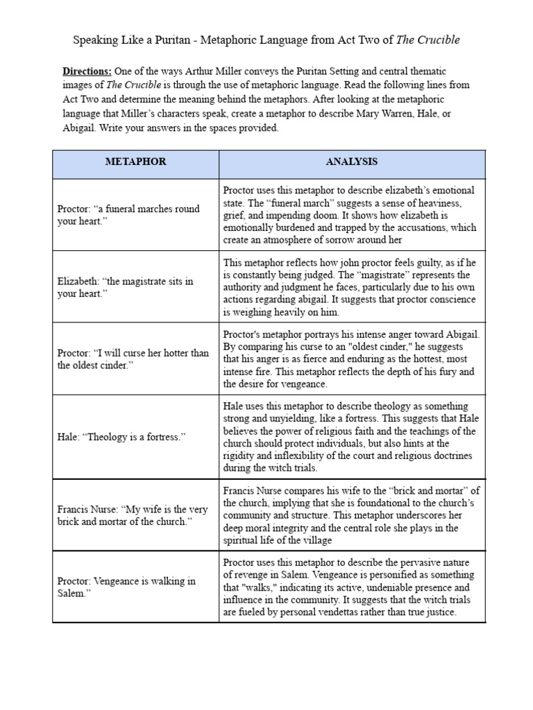 RAMSEY BOUHIYATE - Metaphoric Language - Act 2 | PDF