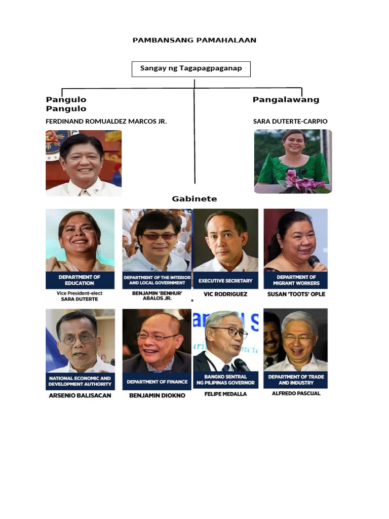 PROJECT-mga-namumuno-sa-bansa | PDF