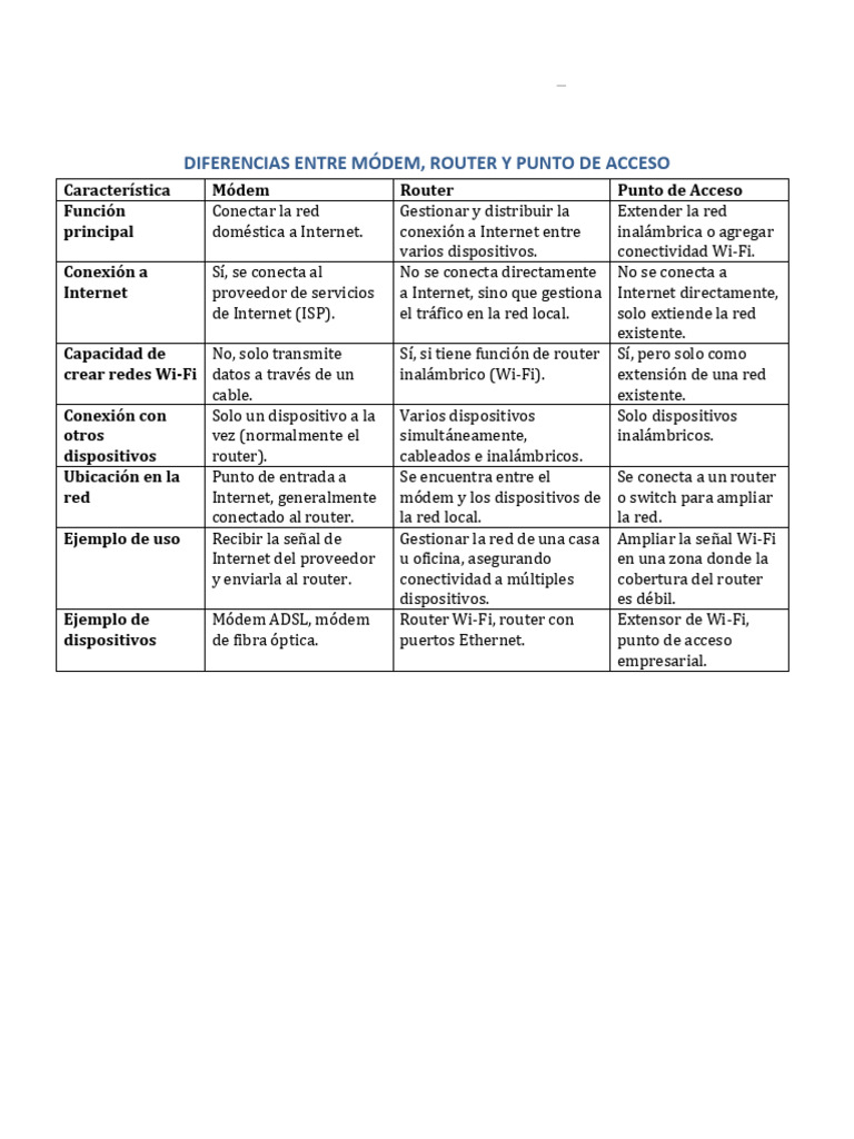Diferencias: Módem, Router y Punto de Acceso | PDF