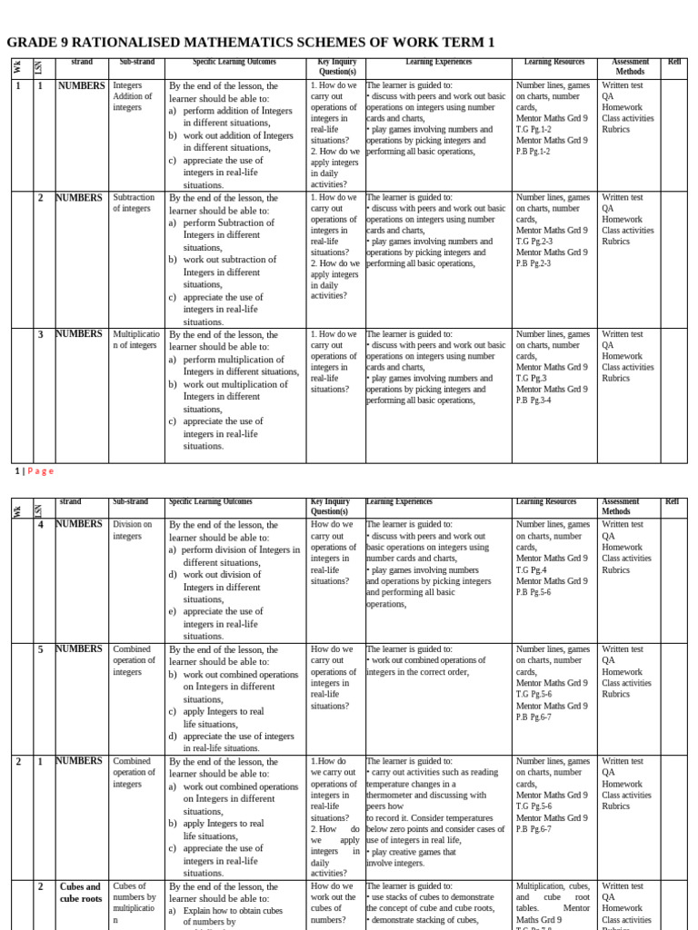 Grade 9 Term 1 Mathematics Schemes Mentor 2025 Teacher Co Ke | PDF ...