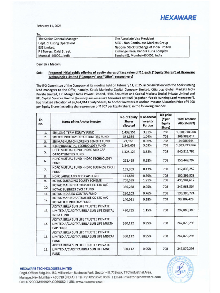 Hexaware - Anchor Allocation | PDF