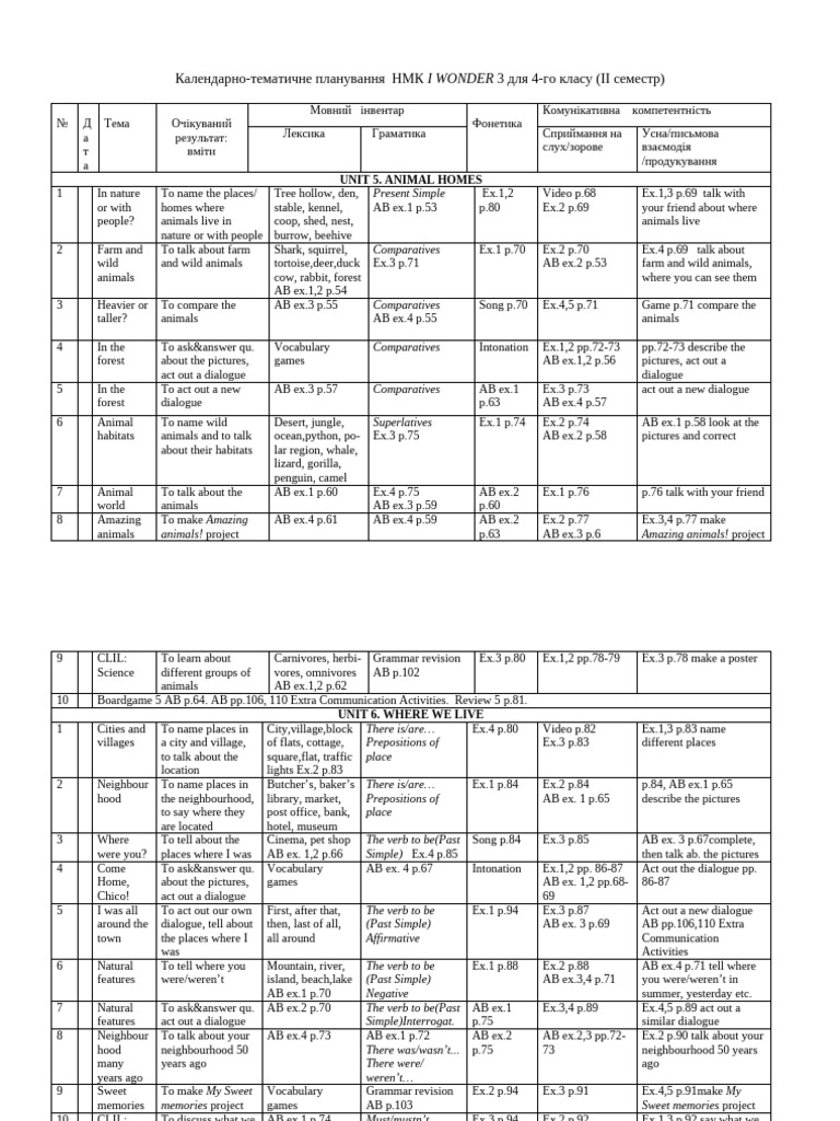 Planiwonder3 2sem | PDF | Linguistics