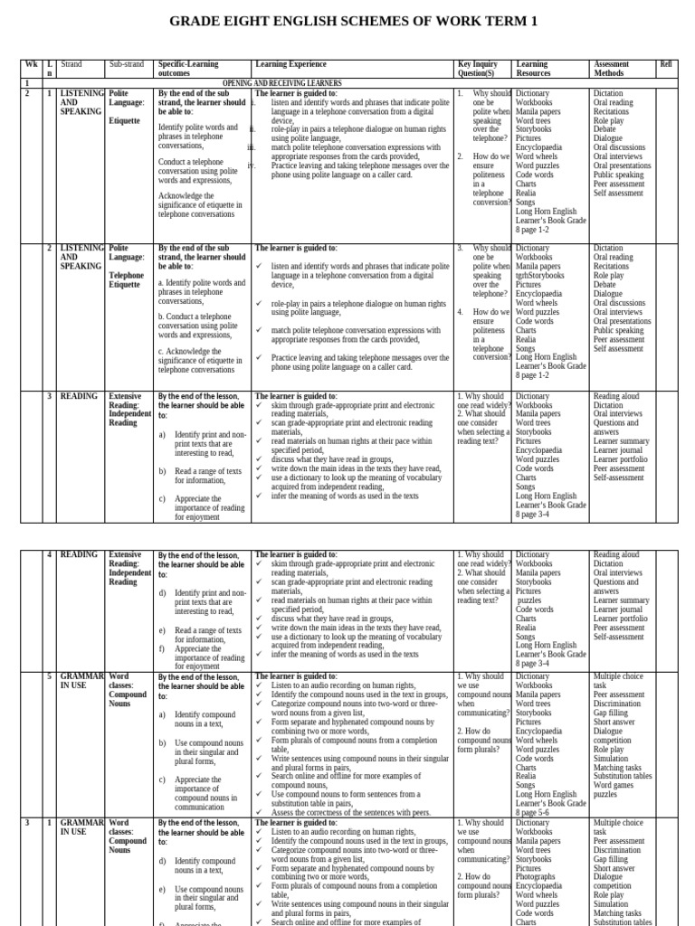 Grade 8 English Term 1 Curriculum Guide | PDF | Plural | Telephone