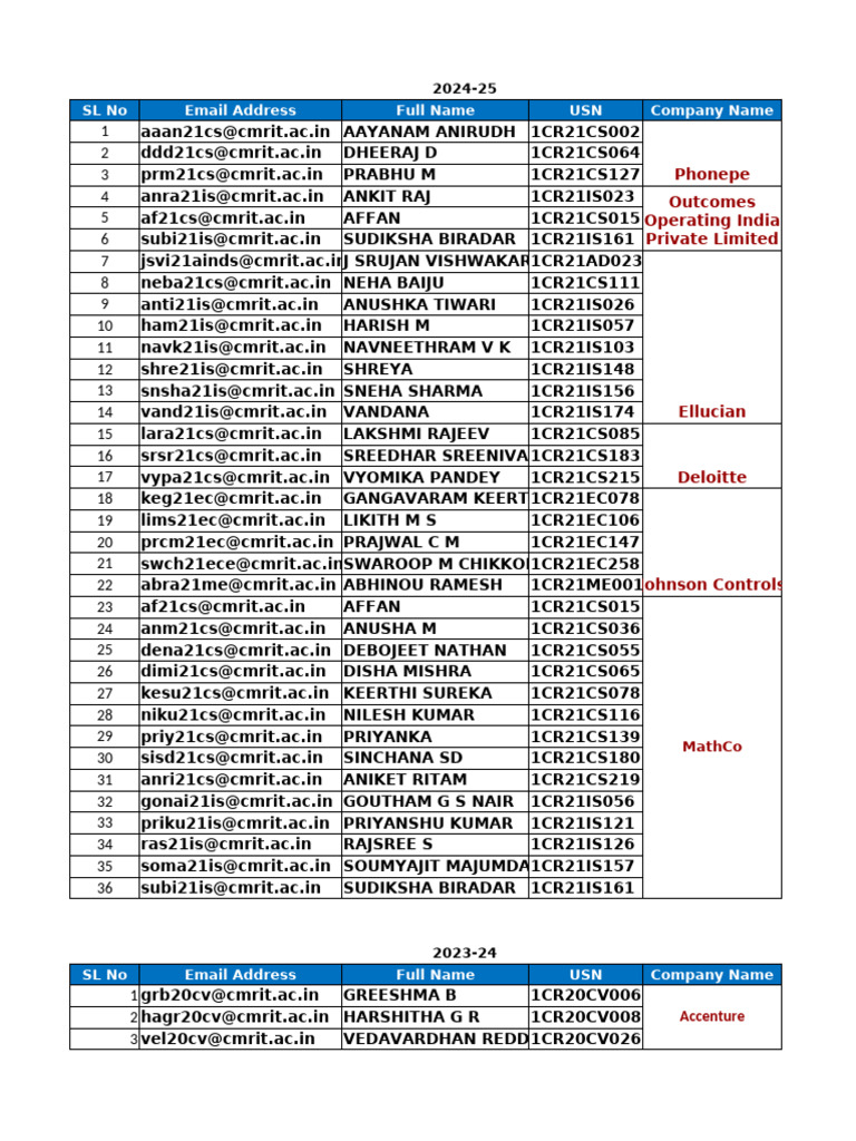 2024 - 2025 Recent Selects - Dec2024 | PDF