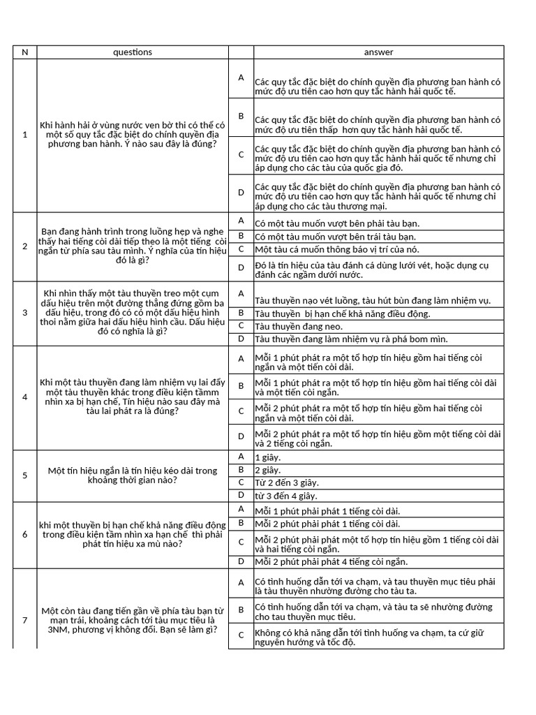 Cau Hoi Trac Nhiem | PDF