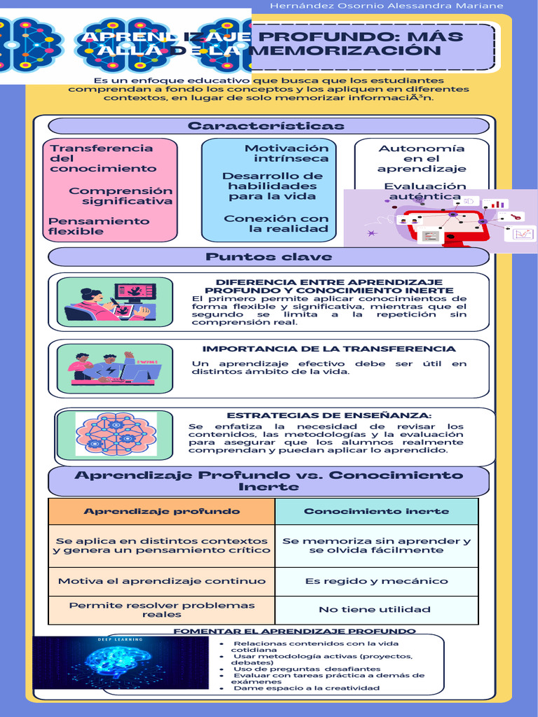 Aprendizaje Profundo | PDF | Aprendizaje | Conocimiento
