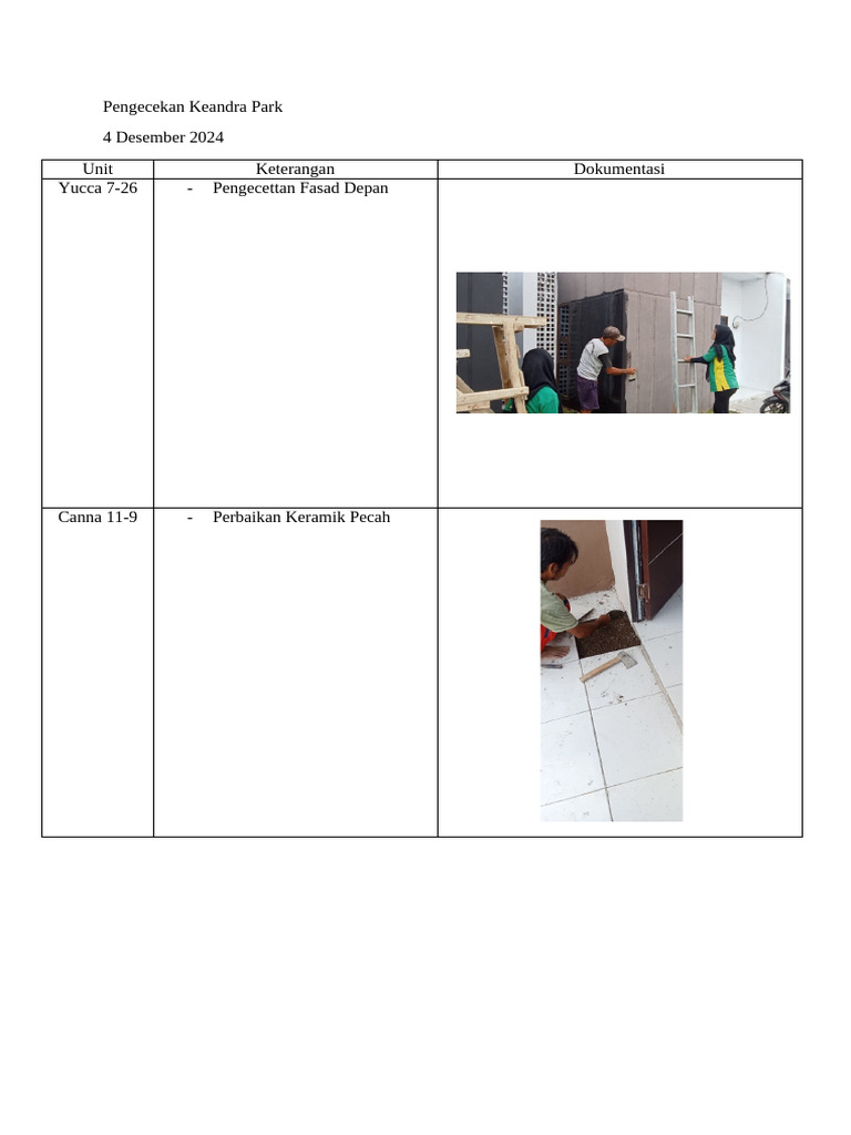 Pengecekan Keandra Park 4 Desember 2024 | PDF