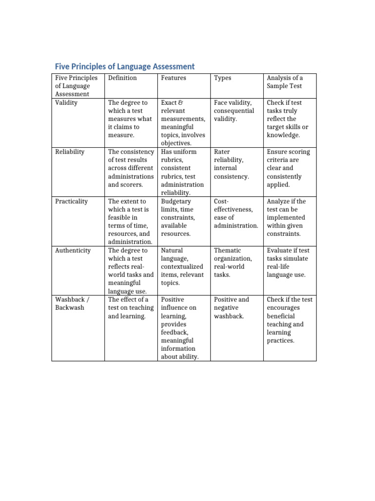 Five Key Principles of Language Assessment | PDF | Educational ...