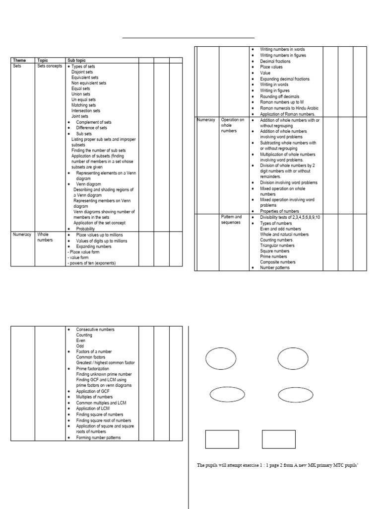 P.6-PRIMARY-SIX-MTC-NOTES.docx_TEACHER.AC_ | PDF | Multiplication | Numbers
