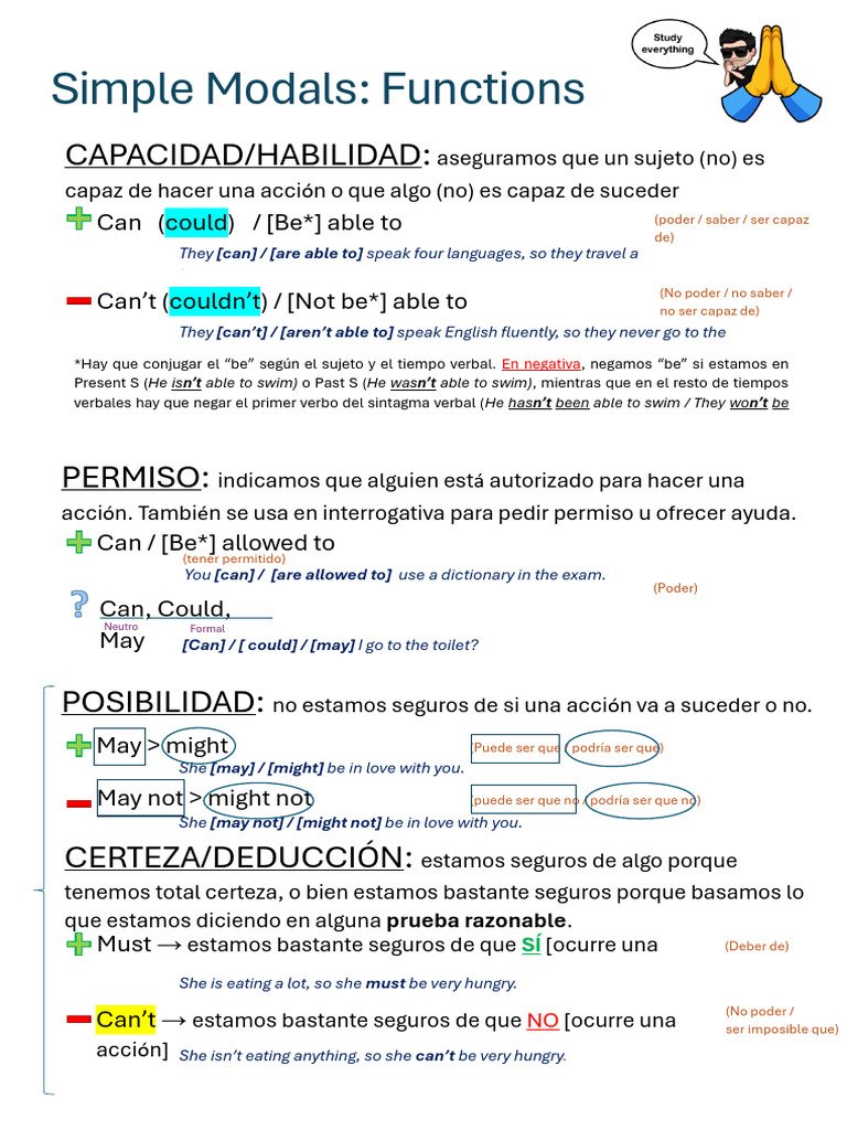 Modals Explanation | PDF | Verbo | Unidades Semánticas