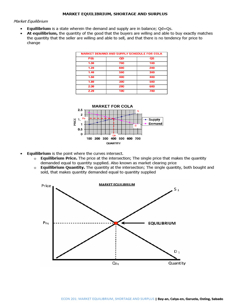 Equilibrium-Shortage-and-Surplus-Report (1) | PDF | Economic ...