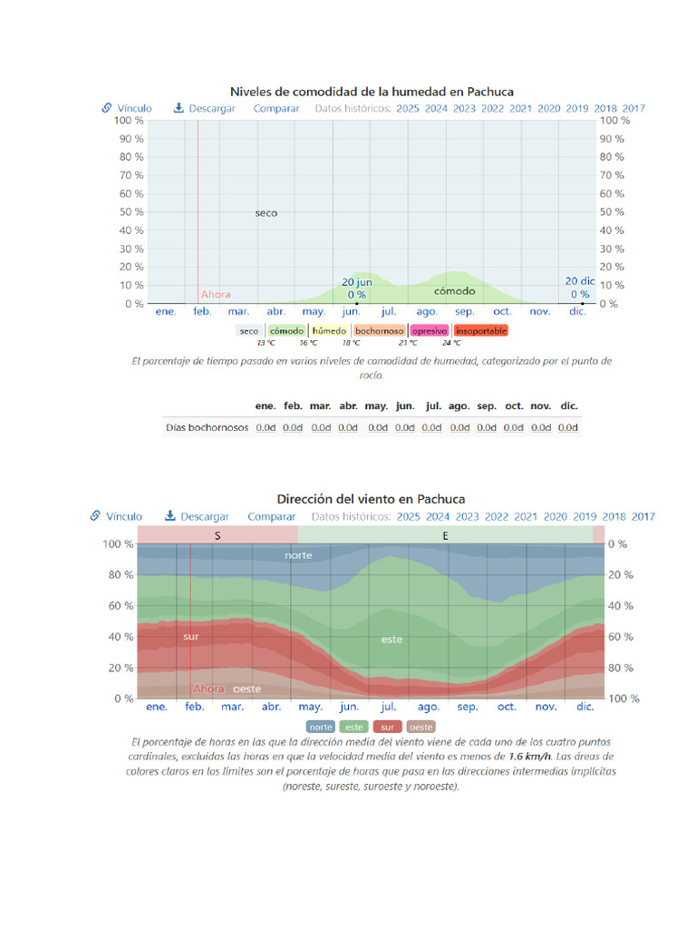 Graficas de Pachuca | PDF
