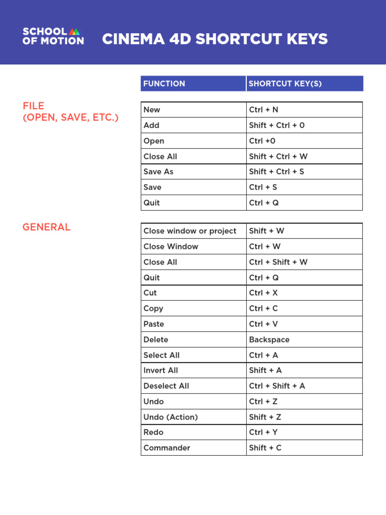 Cinema 4D Shortcut Keys | PDF | Keyboard Shortcut | Control Key