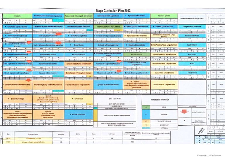 Mapa Curricular | PDF
