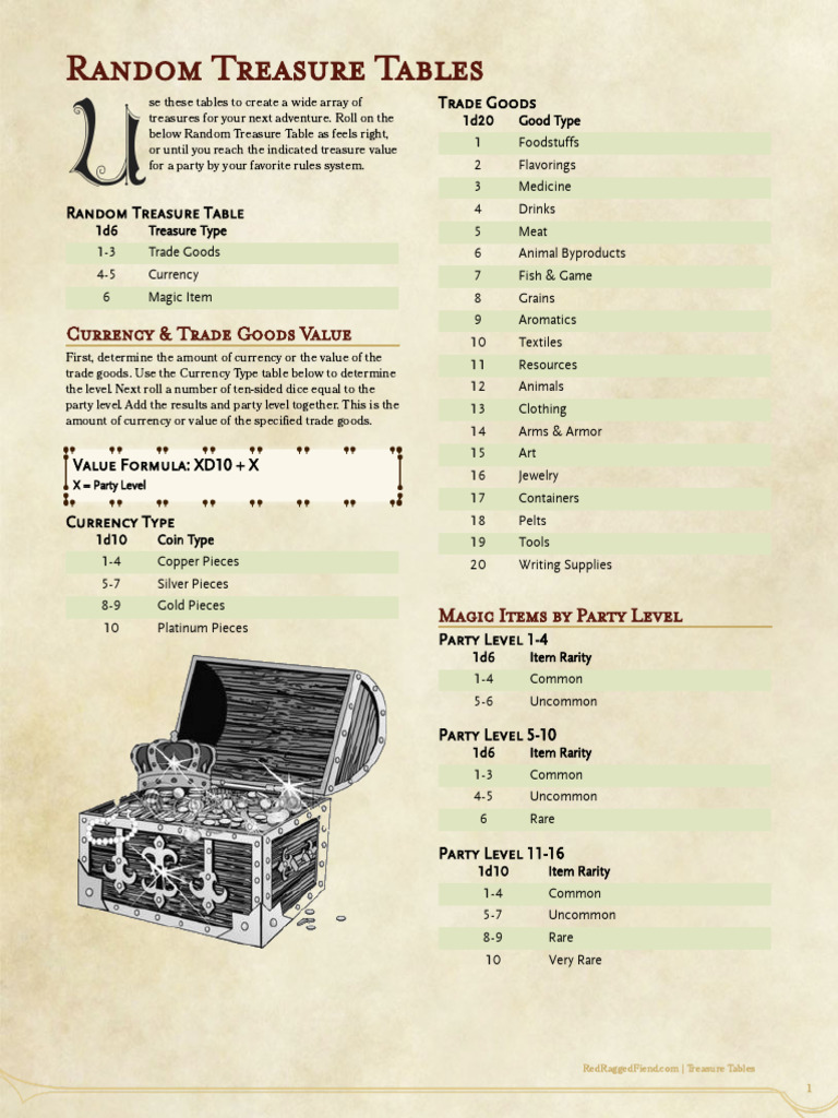 Red Ragged Fiend - Random Treasure Tables | PDF | Currency | Cereals