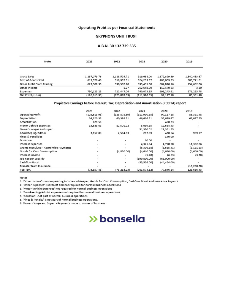 Operating Profit Analysis 2019-2023 | PDF | Expense | Income