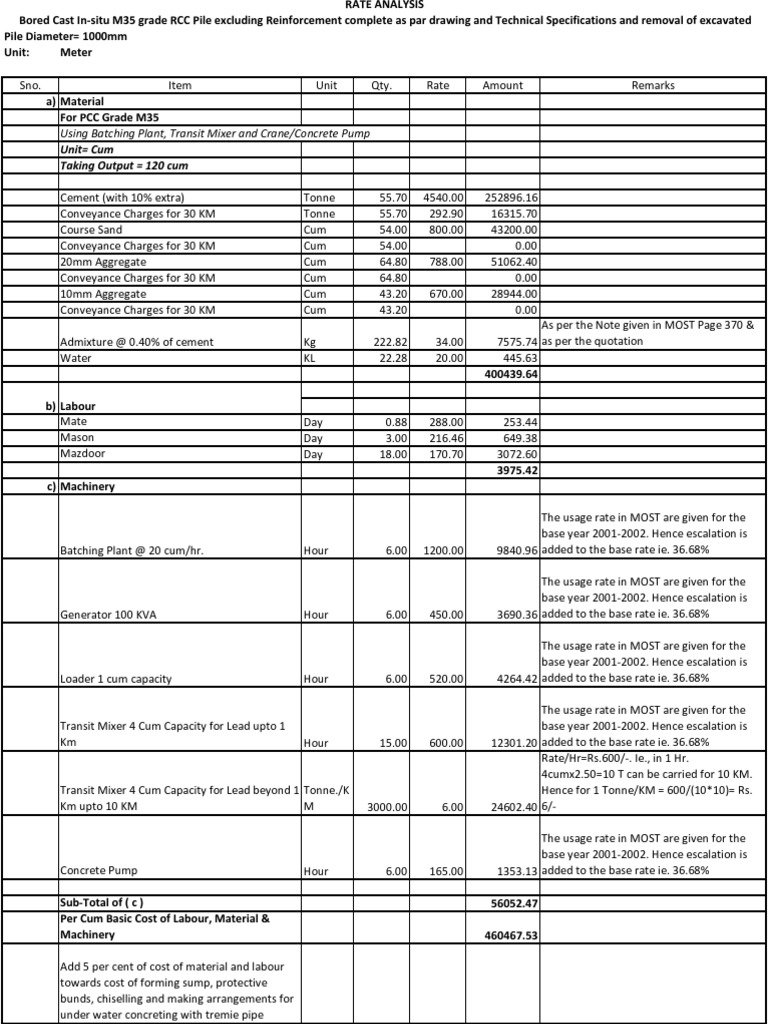 Rate Analysis | PDF | Deep Foundation | Building Technology