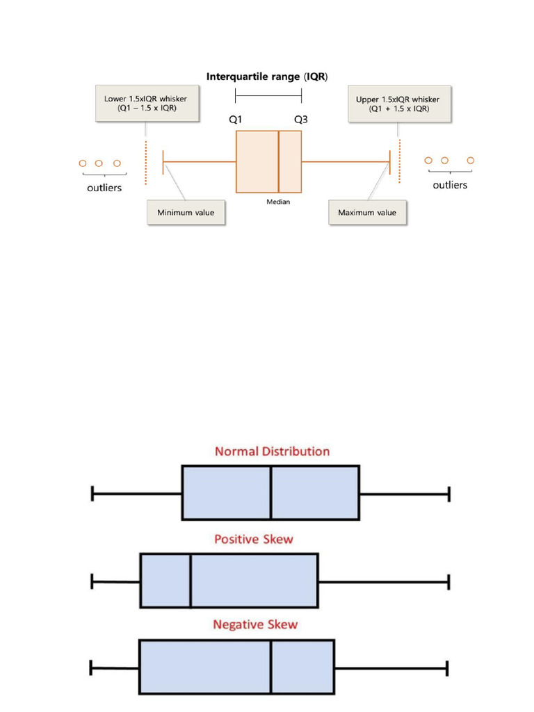 Box Plot | PDF