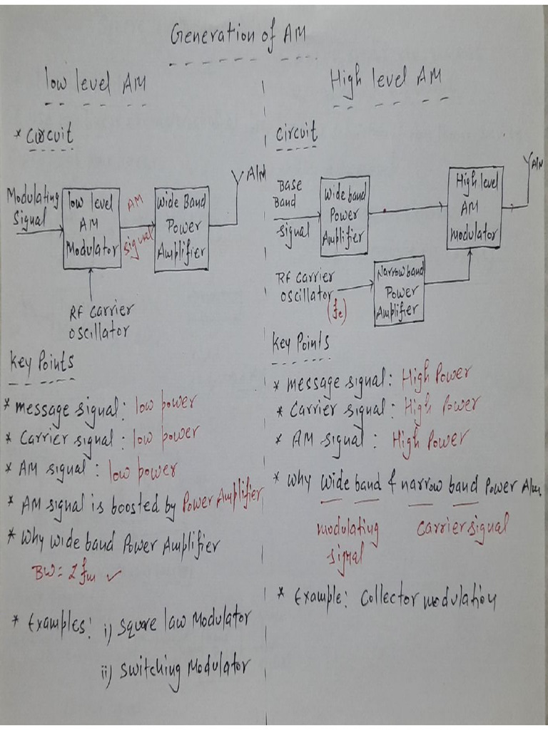 Lec 22 To 28 Generation of Amplitude Modulation With Examples Com | PDF