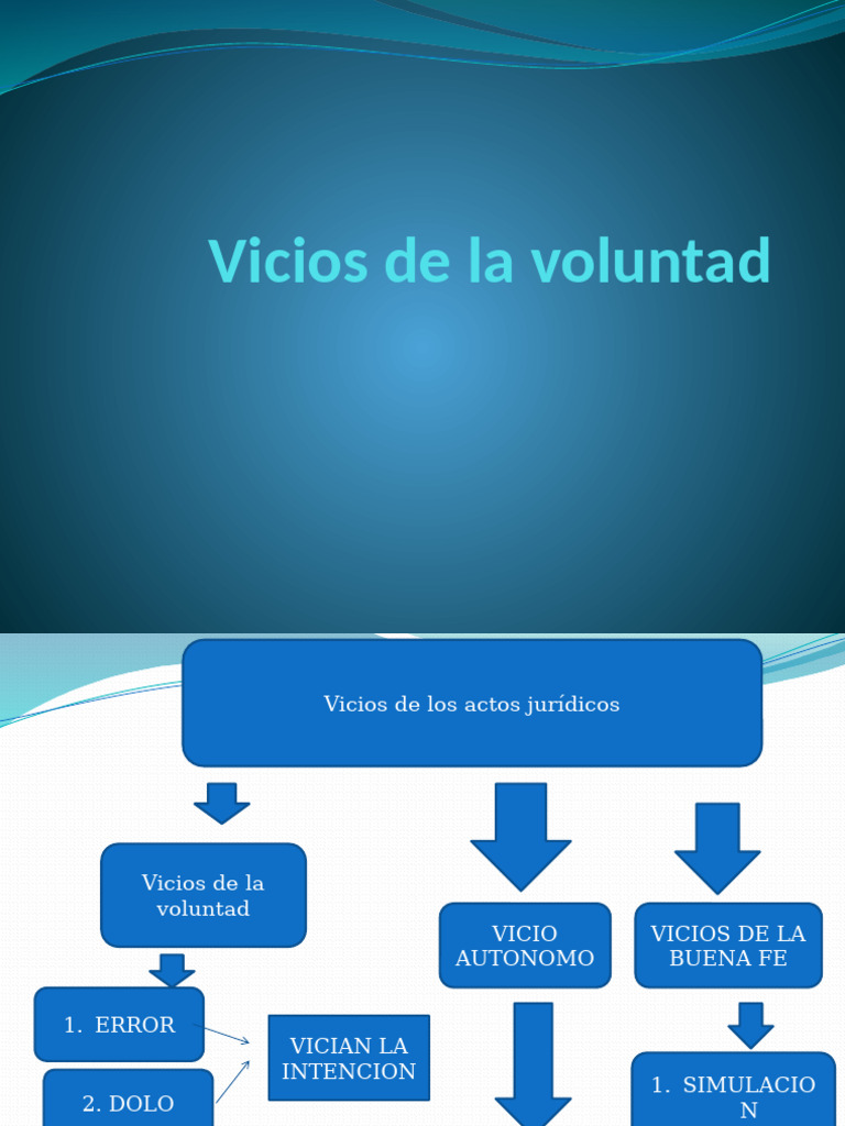 Vicios de La Voluntad | PDF | Intención (Derecho Penal)