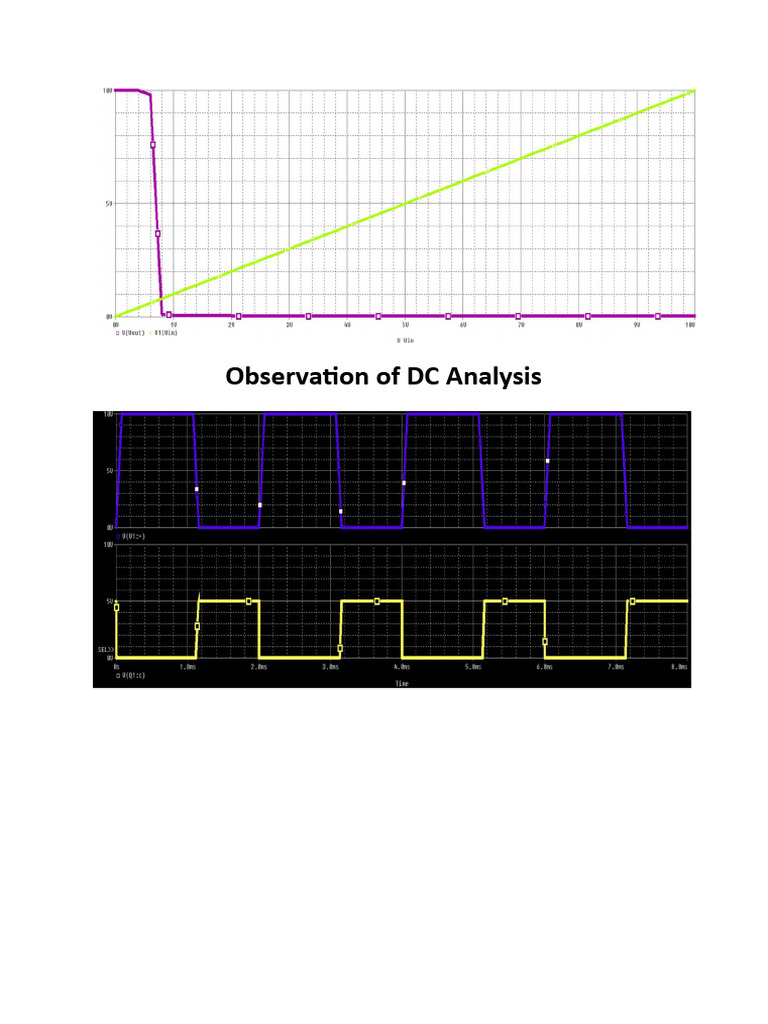 BJT Inverter DC and Transient Analysis | PDF | Bipolar Junction Transistor | Electronic Filter