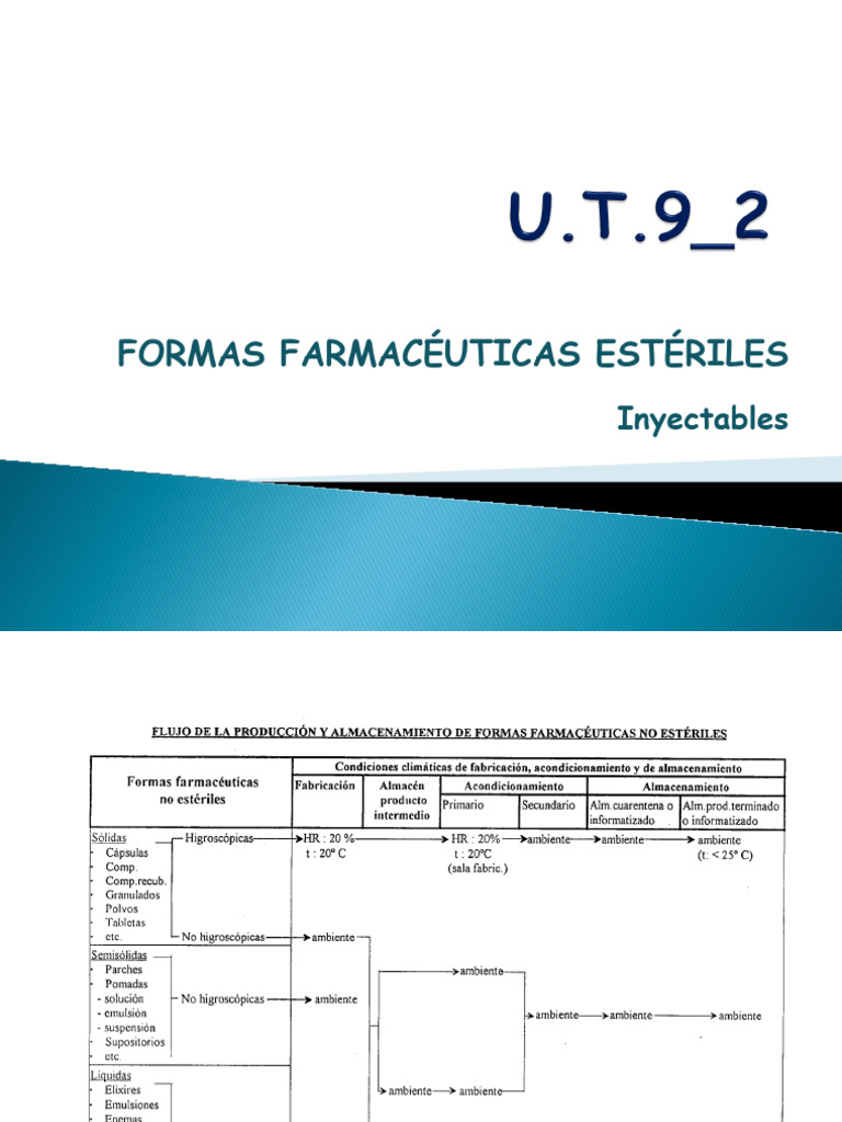 UT9 - 2 - Fabricacion - Productos Estériles - Inyectables | PDF | Esterilización (Microbiología ...