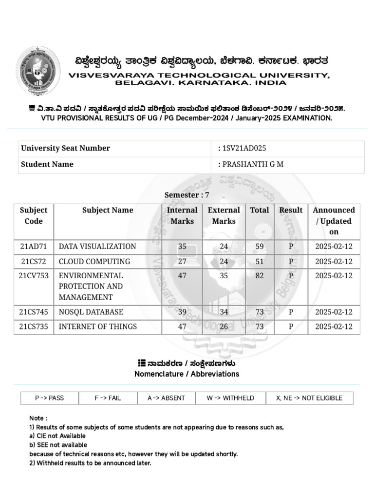 7 Sem | PDF