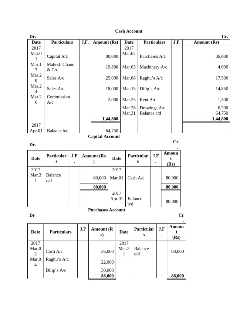 Example_on_Ledger AFM | PDF | Debits And Credits | Business Economics