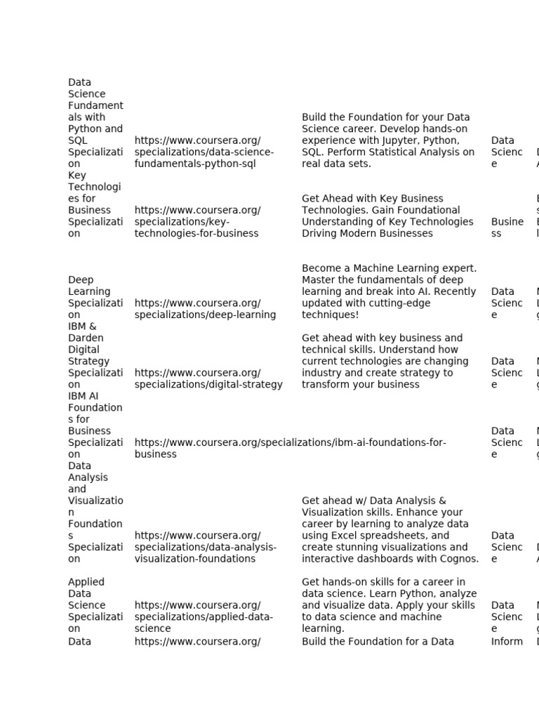 Data Science Fundamentals With Python And Sql Specialization Pdf Data Science Data