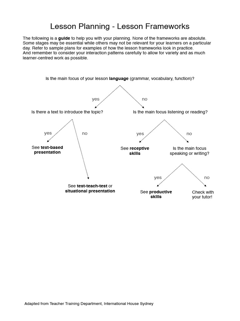Lesson shapes | PDF | Vocabulary | Human Communication