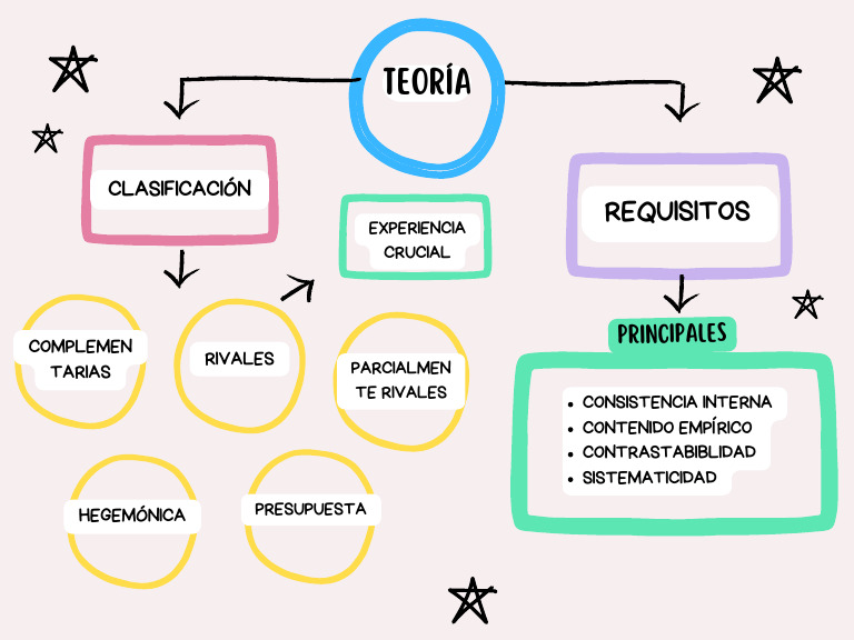 TEORIA-CIENTIFICA_1 | PDF