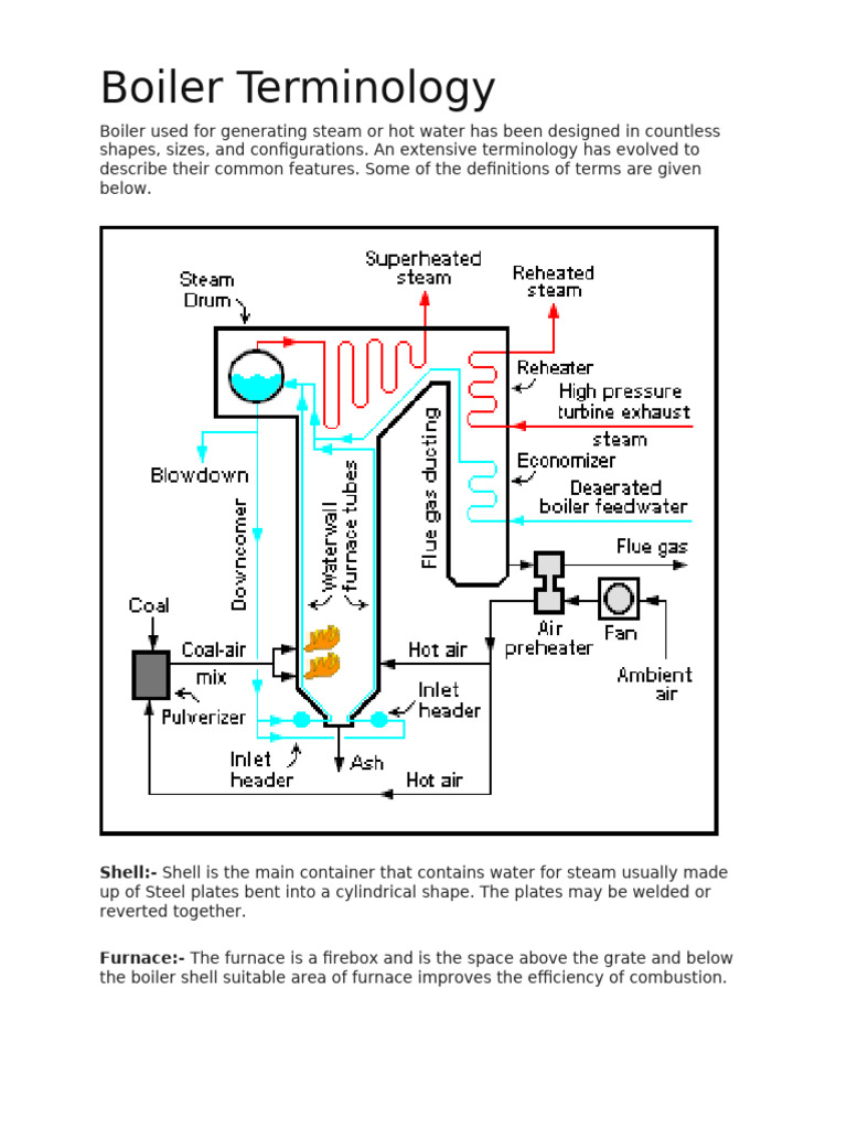 Boilers | PDF | Boiler | Plumbing