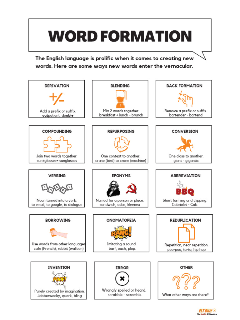 New-Words-Vocabulary | PDF | Language Mechanics | Language Families