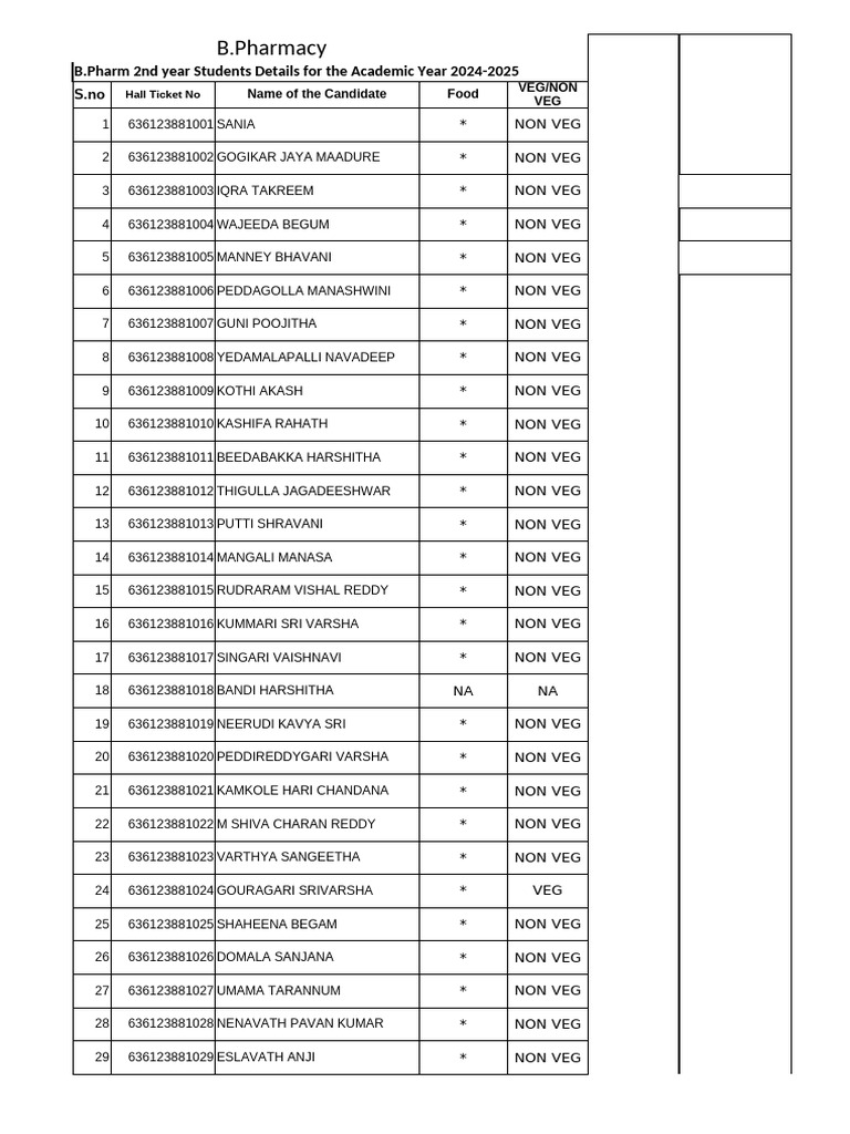 Ii_a b.pharm Food List | PDF