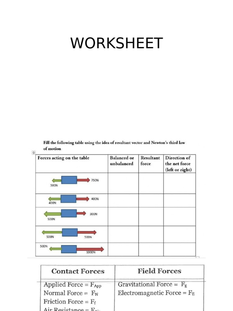 Worksheet For FBD | PDF