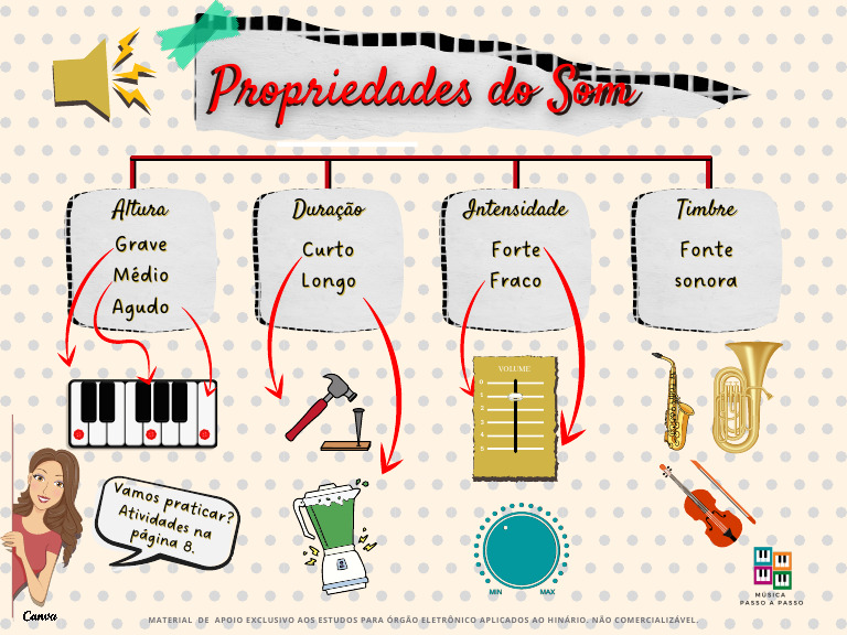 O Som e Suas Propriedades - Mapa Conceitual Sobre Propriedades Do Som | PDF
