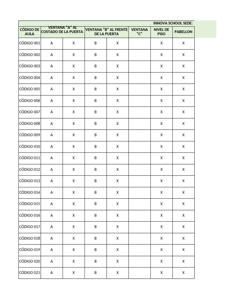 Inventario de Aulas y Observaciones | PDF