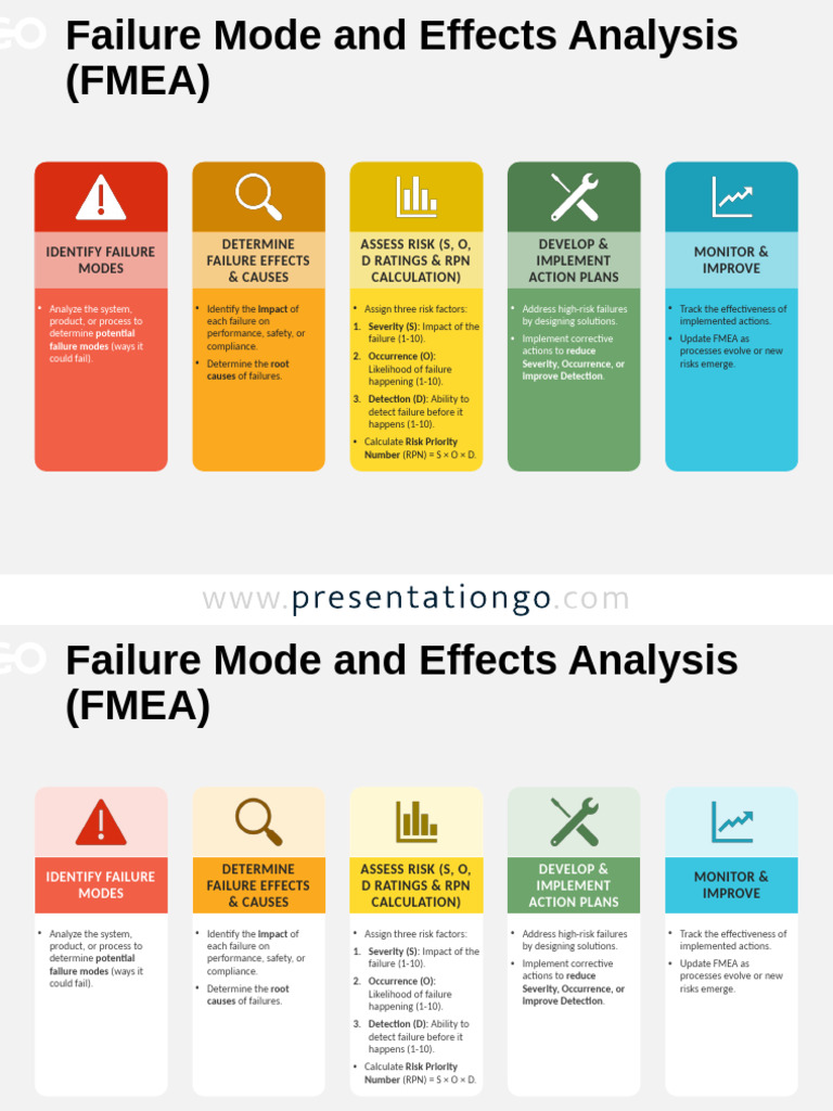 FMEA Process: Identify and Mitigate Risks | PDF | Systems Engineering ...