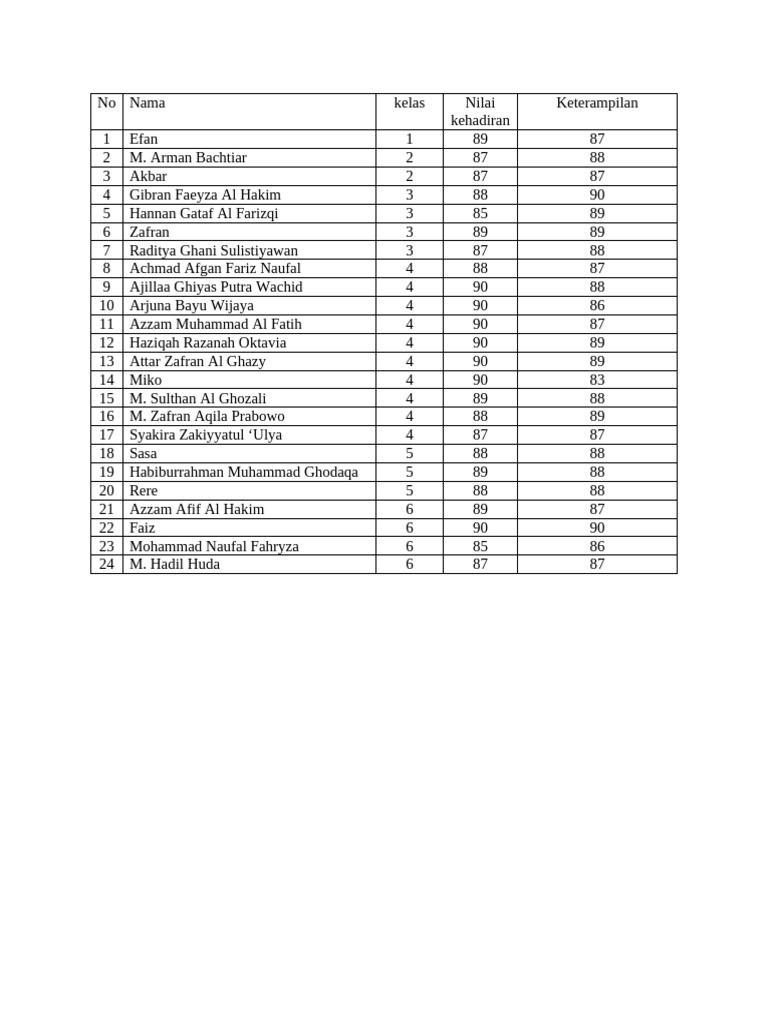 Nilai Ekstra Rebana | PDF