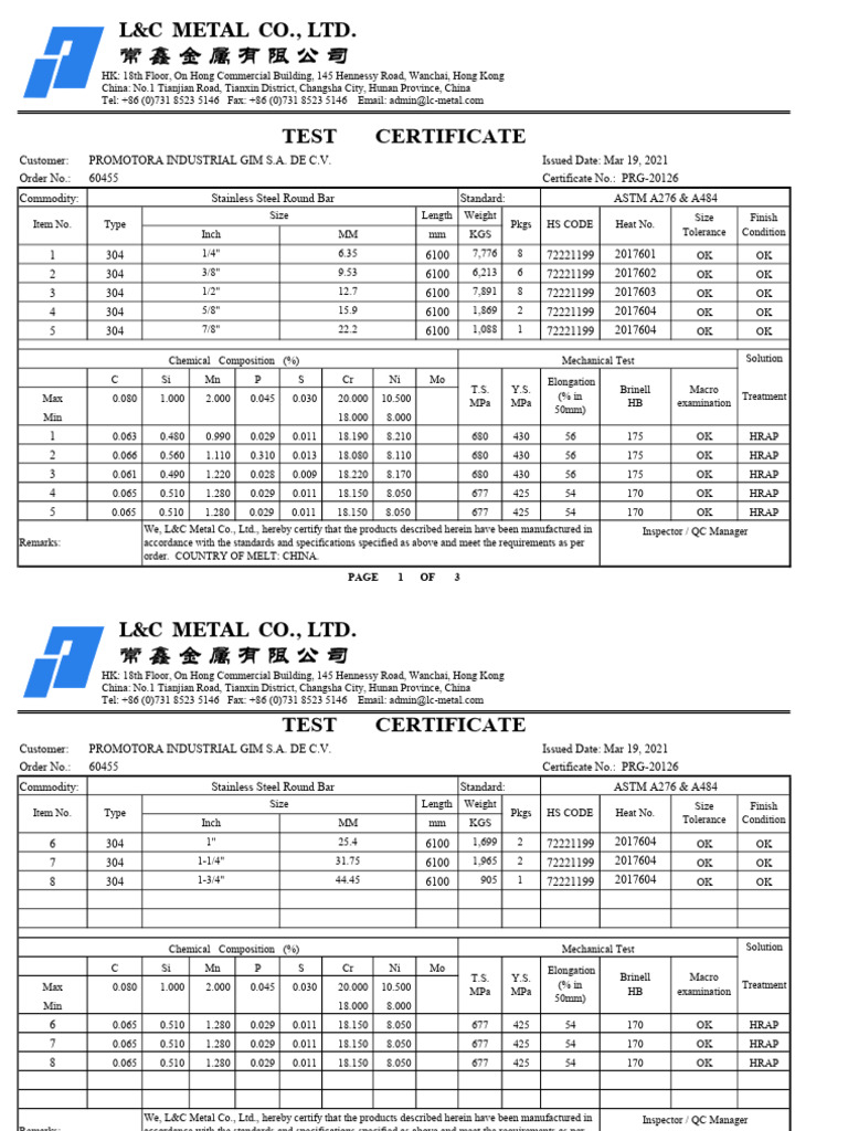 20126 MTC | PDF | Transition Metals | Building Engineering