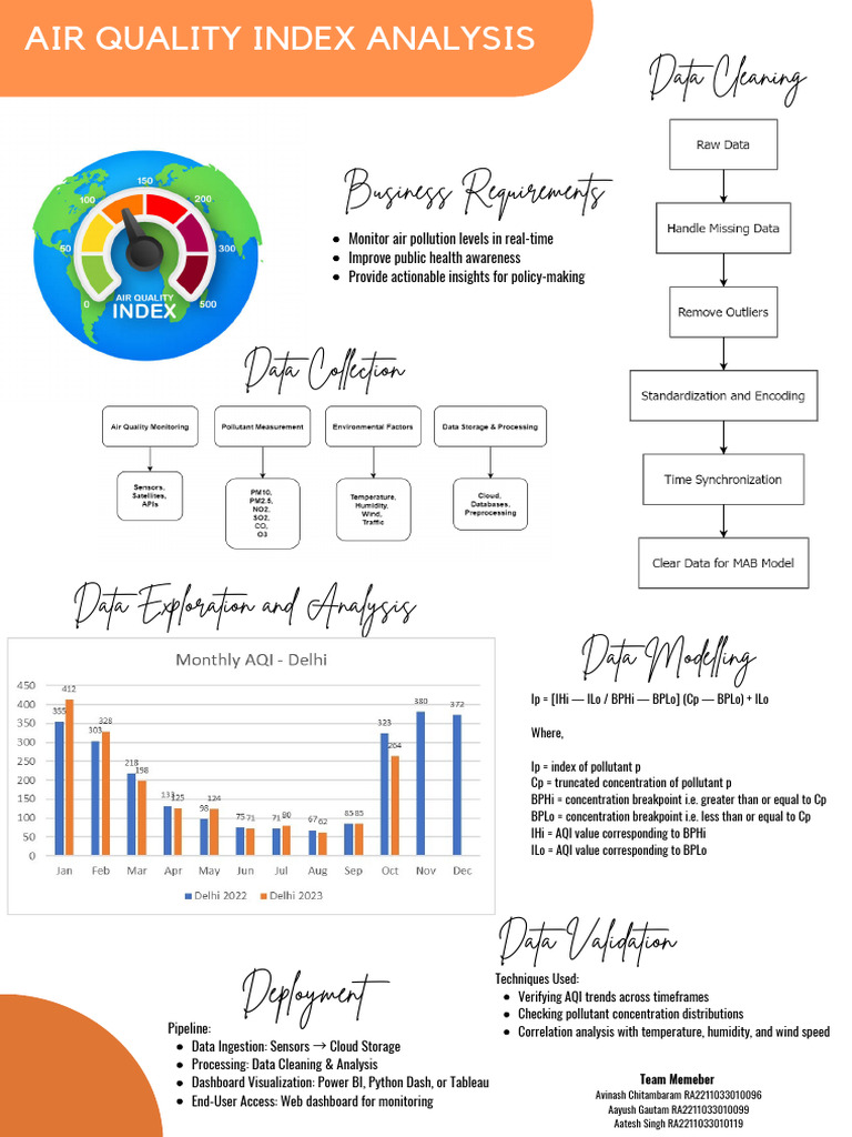 Air Quality Index Analysis | PDF | Data