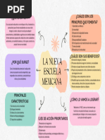 Que Es El PAEC - (Infografia) | PDF