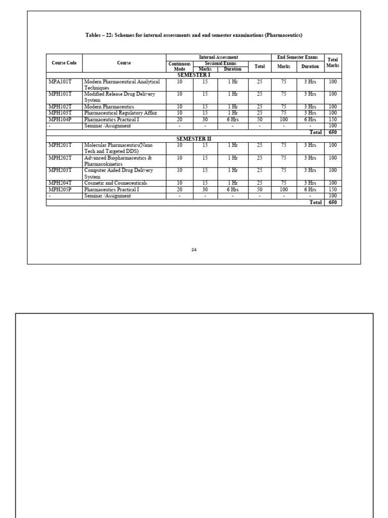 1st Semester M Pharm Syllabus | PDF | Nuclear Magnetic Resonance ...