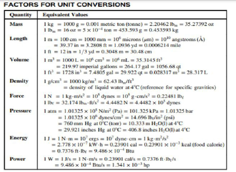 Factor For Unit Conversion | PDF