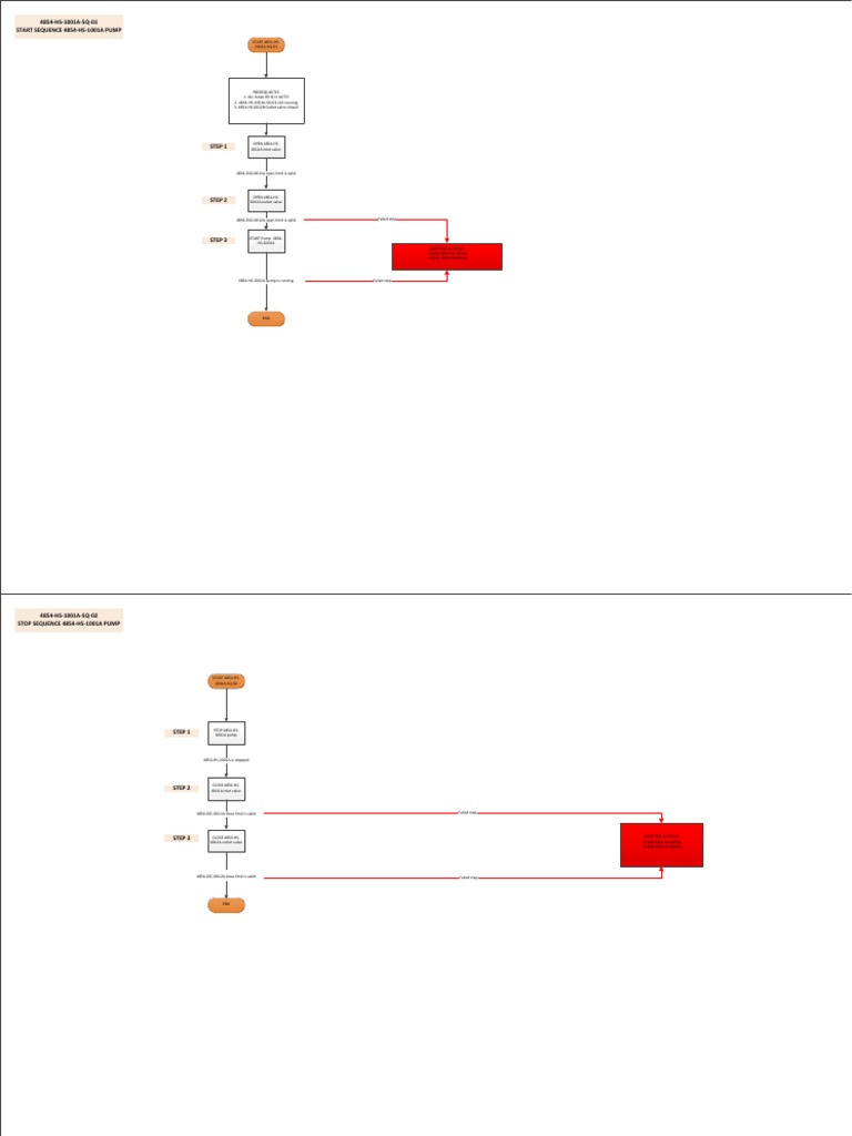 4854-HS-1001 - 1007 - Pump Sequences | PDF | Pump | Fluid Mechanics