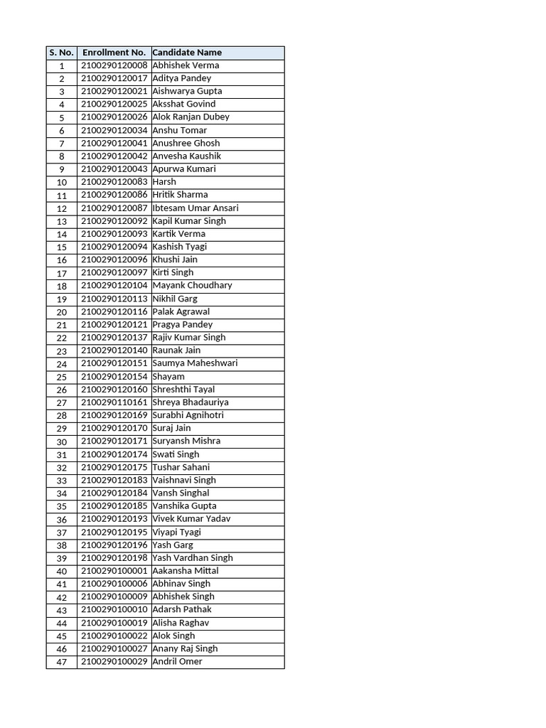 Samusng Shortlisted Applicants_KIET | PDF